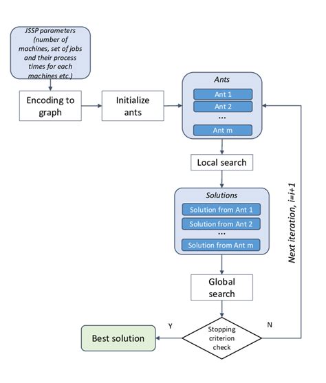 Block Diagram Of Swarm Based Approach Download Scientific Diagram