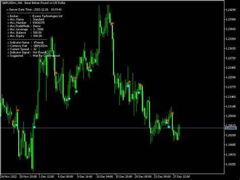 D Trends Mt5 Indicator