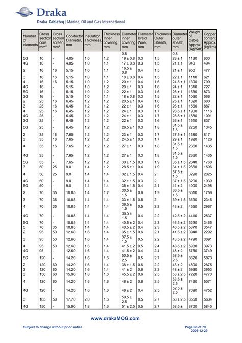 Prysmian Draka Cable Catalogue Nek606 Bfou Rfou Pdf