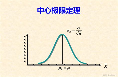 数理统计笔记2：总体均值的抽样分布样本均方差 Csdn博客