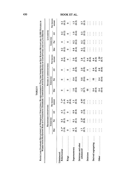 Inherited Structural Cytogenetic Abnormalities Detected Incidentally In Fetuses Diagnosed