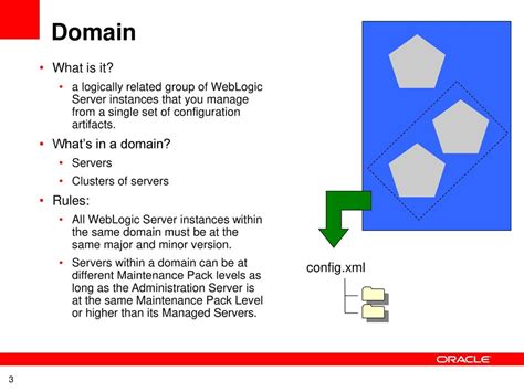 Weblogic Server Overview Topology Configuration And Administration Ppt Download