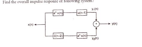 Solved Find The Overall Impulse Response Of Following Chegg Com