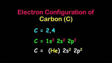 Carbon Electron Configuration Youtube