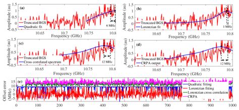 A D Demonstration Of Performance Of Different Bfs Estimation Download Scientific Diagram