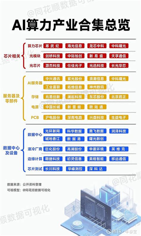 Ai算力产业合集总览 雪球