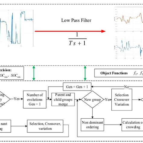 The Calculation Process Of The Optimization Model Download Scientific Diagram