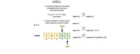 930 Binary Subarrays With Sum Leetcode Fastest Solution