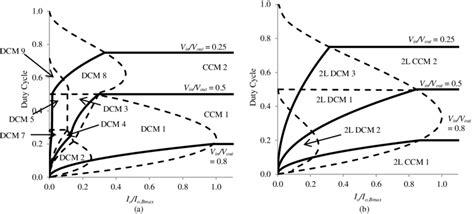 Output Current Ccm Dcm Mode Maps For A Cl Boost Converter And B 2l Download Scientific