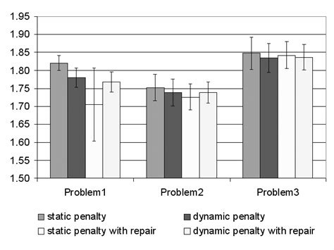 Penalty Functions Used In Three Test Problems Average Result Of 30 Download Scientific Diagram