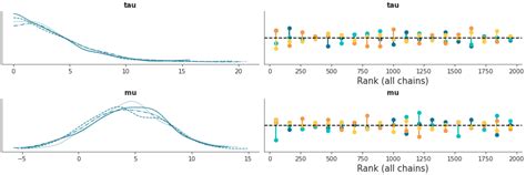 Traceplot Rankvlines — Arviz 0161 Documentation