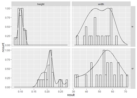 R Normalize Geom Density For X Values Of Different Magnitudes Stack Overflow