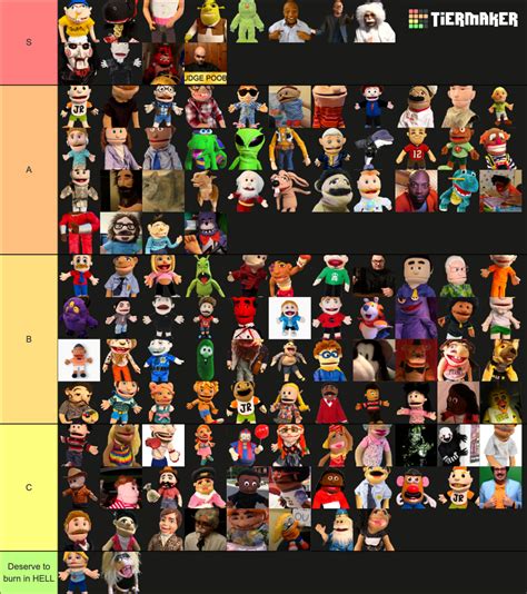DEFINITIVE SML CHARACTERS TIER LIST 250 CHARACTERS Tier List