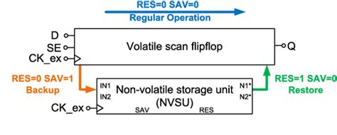 Figure 5 From Design Considerations For Energy Efficient And Variation Tolerant Nonvolatile