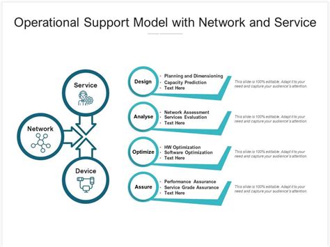 Operational Support Model With Network And Service PowerPoint Slides Diagrams Themes For PPT