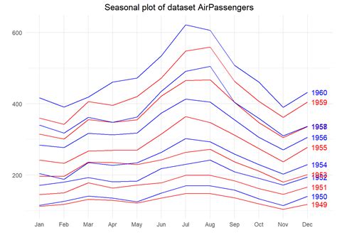Chapter 3 Time Series Data Pre Processing And Visualization