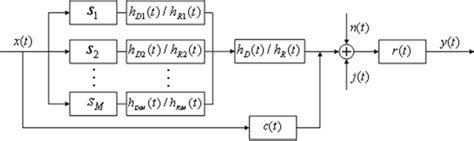 Signal Model For Deterministicrandom Multi Target Download