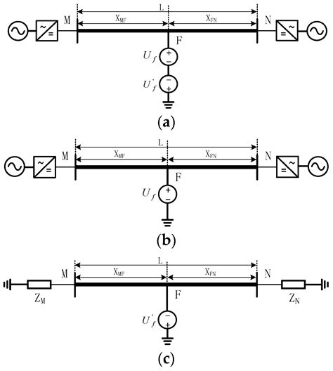 Applied Sciences Free Full Text An Improved Arc Fault Location Method Of Dc Distribution