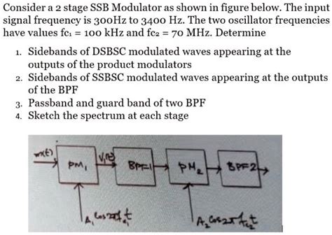Consider A 2 Stage Ssb Modulator As Shown In The Figure Below The Input Signal Frequency Is 300