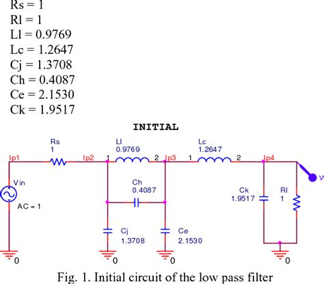 Figure 1 From Passive Circuit Synthesis Using Genetic Algorithms In