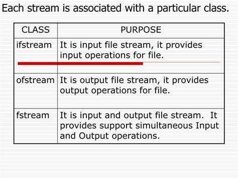 Ppt Data File Handling Powerpoint Presentation Free Download Id