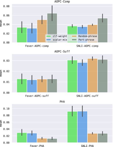 Figure 1 From Explaining Interactions Between Text Spans Semantic Scholar
