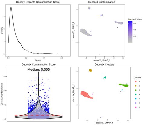 Singlecelltk Console Analysis Tutorial • Singlecelltk