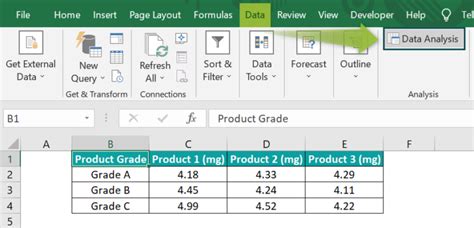 Statistics In Excel Examples How To Use Statistical Functions