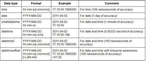harsh mehta on linkedin 365daysofsql sqlqueries sql dataanalytics
