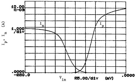 Measured Output Current Of The Class Ab Output Buffer Download
