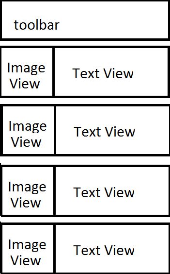 Android How To Implement MainActivity Card View Menu With Fixed Items Stack Overflow