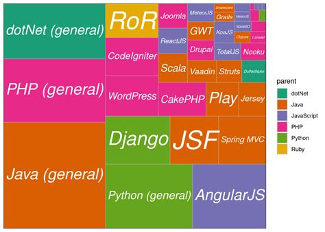 5 Top 50 Ggplot2 Visualizations R语言数据可视化学习笔记
