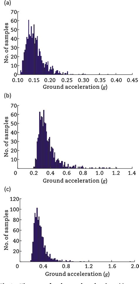 Figure 1 From Shake Table Tests Of Different Seismic Isolation Systems On A Large Scale