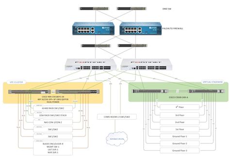 Do Network Troubleshooting Firewall Configurations And Network Designs By Dilshangamage6 Fiverr