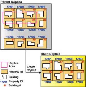 Replication And Related DataArcMap Documentation