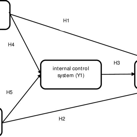 Theoretical Framework Note Hrm Human Resource Management Psm Download Scientific Diagram