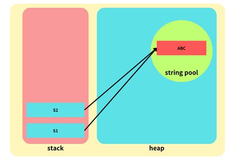 Day5 資料類型ii It 邦幫忙一起幫忙解決難題，拯救 It 人的一天