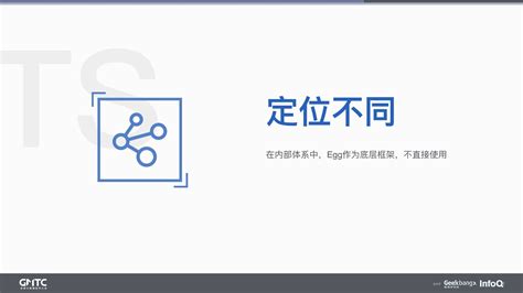 独家解读:淘宝typescript多场景开发和实践gmtc陈仲寅infoq精选文章 独家解读:淘宝typescript多场景开发和实践gmtc陈仲寅infoq精选文章