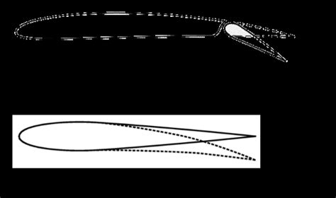 2 Traditional Hinged Flap A Vs Variable Camber Morphing B Download Scientific Diagram