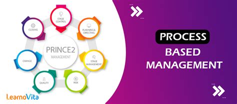 Process Based Project Management Tutorial OverView