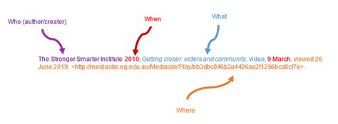 Harvard Referencing Style Online Sources Clipart