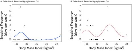 Figure 1 From Subclinical Reactive Hypoglycemia With Low Glucose Effectiveness Why We Cannot