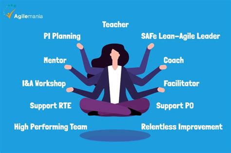 What Is The Role Responsibilities Of A SAFe Scrum Master