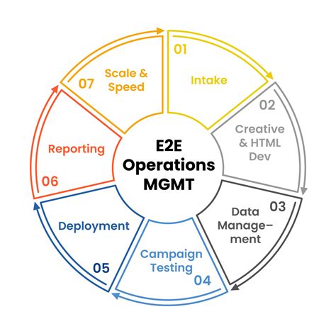 Transforming Campaign Execution How Munvos Expertise Helped A