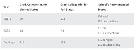 【录取捷报】伊利诺伊大学香槟分校 Offer1！优弗学子拿到信息管理专业硕士！ 知乎