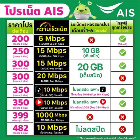 Ais ซิมเทพ เอไอเอส เน็ตไม่อั้น 15 20 Mbps โทรฟรีทุกเครือข่าย [จำกัดทั้งร้านไม่เกิน 1 ซิม