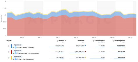 Hyper Casual Game Development A Complete Guide