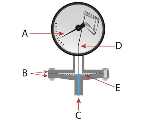 Weight Of Pressure Sensor Circuit Diagram Voltage Output Pressure