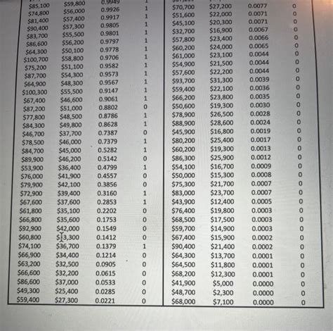 Logistic Regression Outputknn
