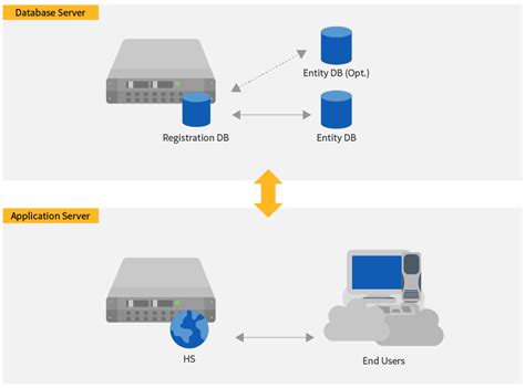 Server Requirements Maintenance Connection Asia